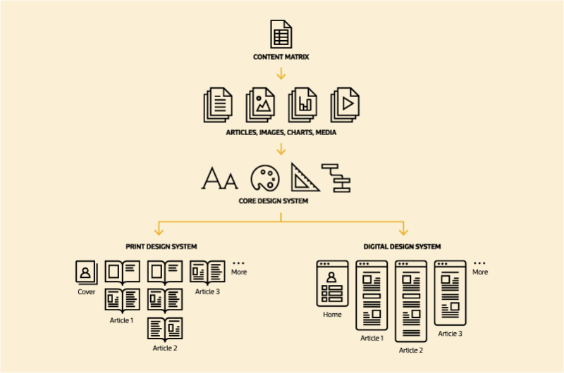 Project Recap: Designing Transmedia Experiences for Change Agent ...