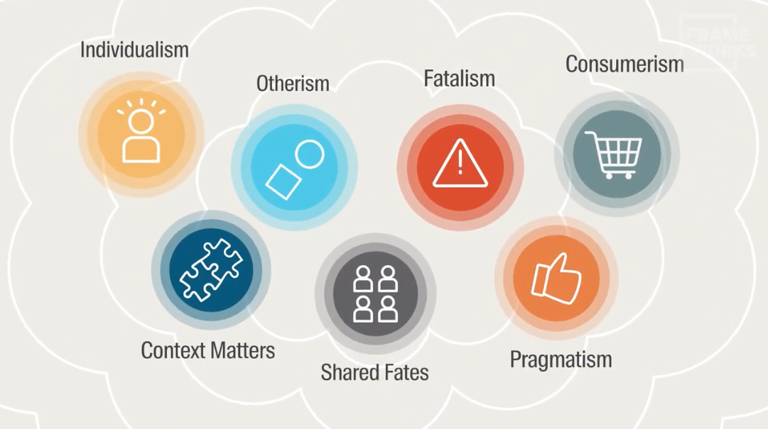 Making Cultural Mindsets More Accessible Through Video and Animation